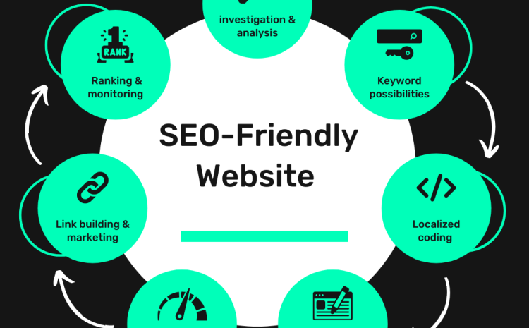 How To Build An SEO Website Design For Your Business In Kenya ...